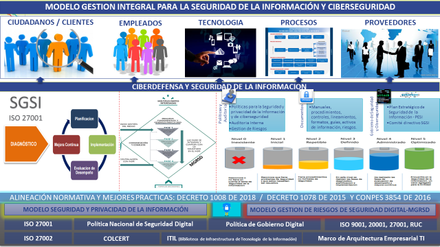Sistema de Gestión de Seguridad de la Información - SISA Optimizamos ...